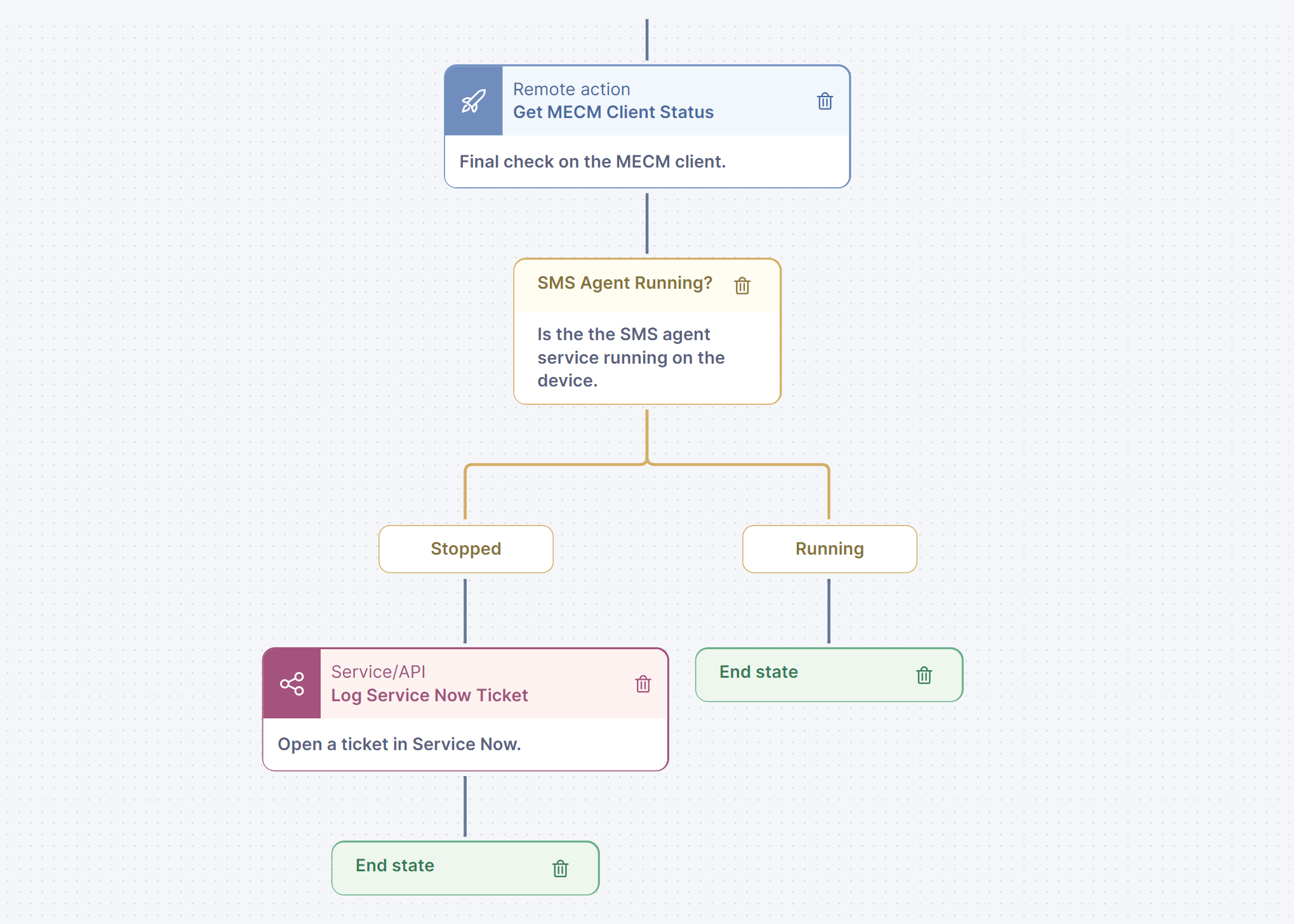 Take the Work out of Workflows with Nexthink Flow’s Low Code Visual Designer | Nexthink