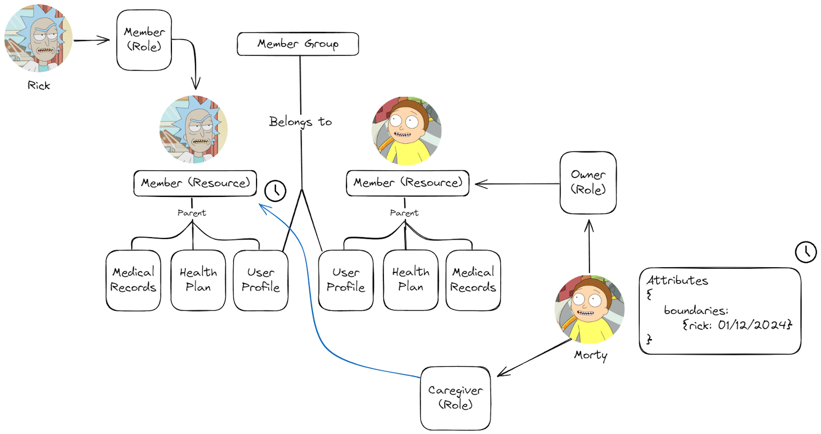 Building Healthcare App Authorization in Space with Next.js and Permit.io