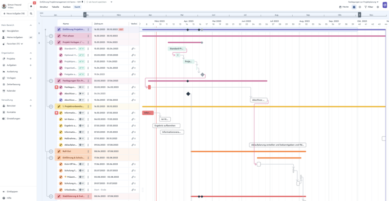 Gantt chart: advantages, tips and examples | OMR Reviews