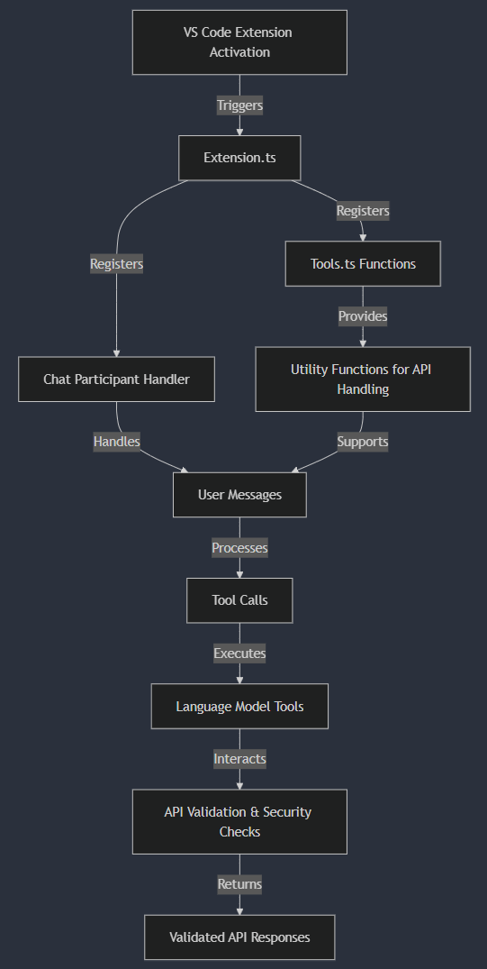 David Minkovski - IT-Consultant & Solution Architect
