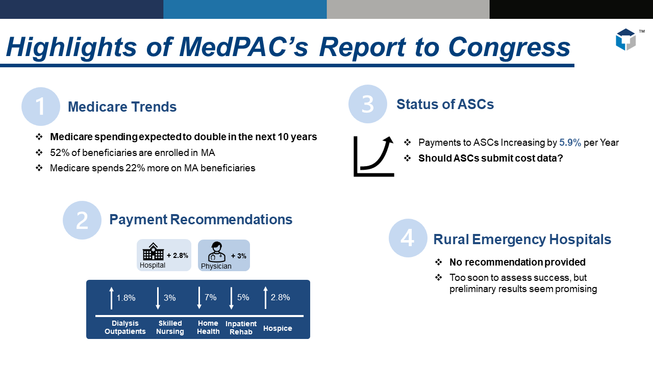 Highlights of MedPAC’s Report to Congress