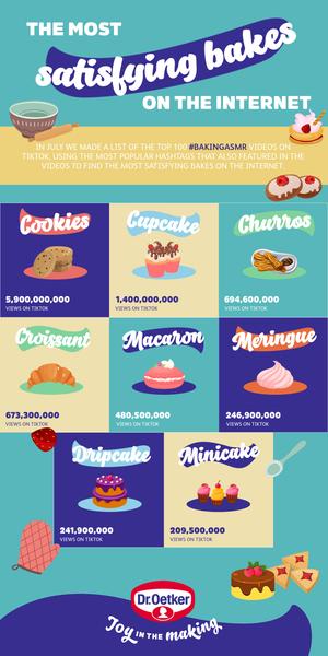 The Joy of ASMR baking