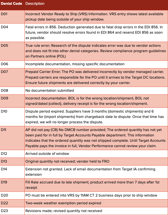 Compliance Deductions At Target - SupplierWiki