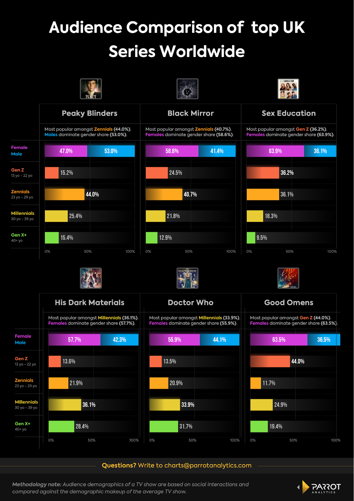 Can the UK keep punching above its weight with streamers? | Parrot ...