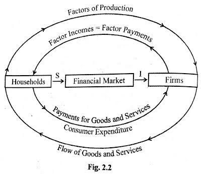 National income Accounting - DailyLearn