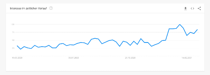 Cardmarket: Europe’s largest trading card platform is riding the ...