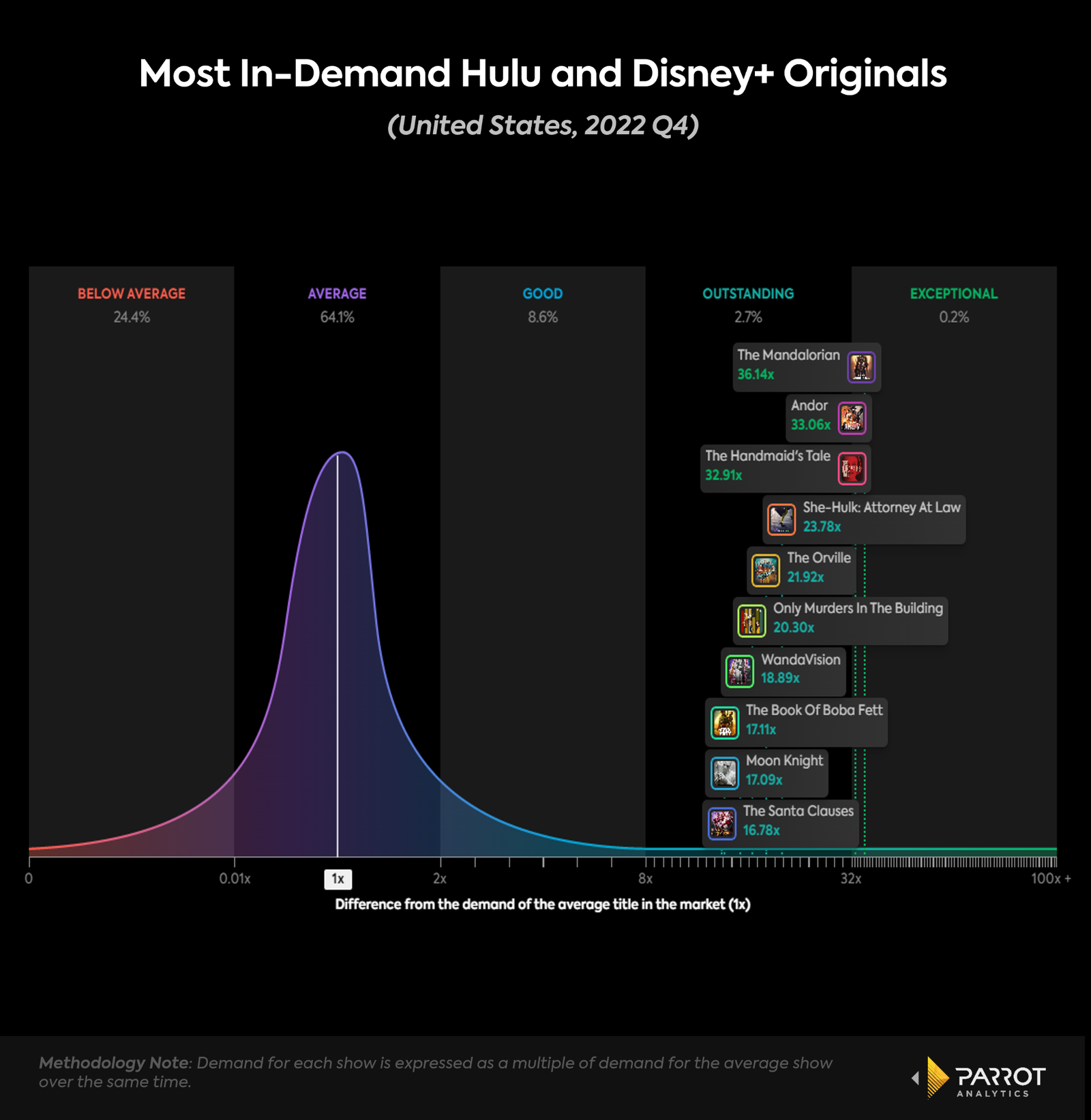 Hulu’s role in Disney strategy | Parrot Analytics