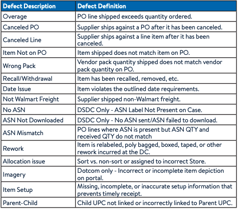 Calculating SQEP Fines by Defect - SupplierWiki