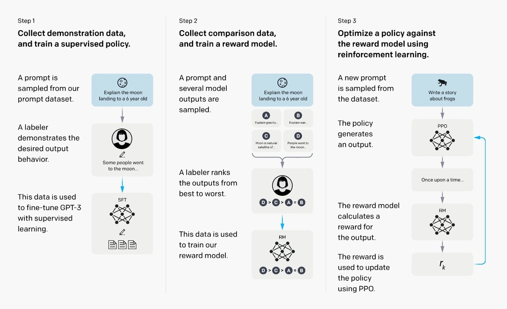Training Language Engines for Inclusion | AutogenAI
