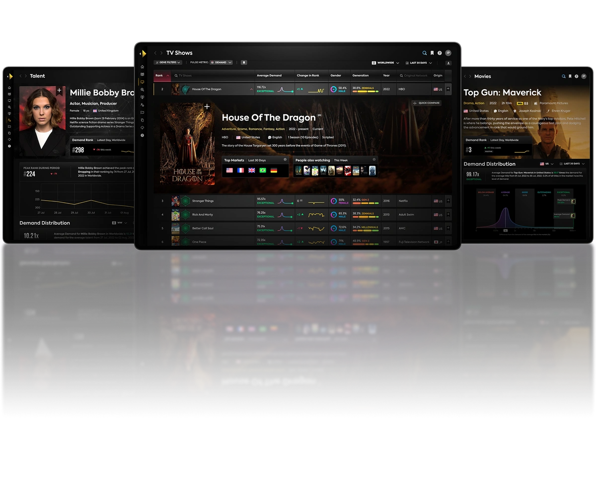 DEMAND360 product suite for entertainment companies | Parrot Analytics