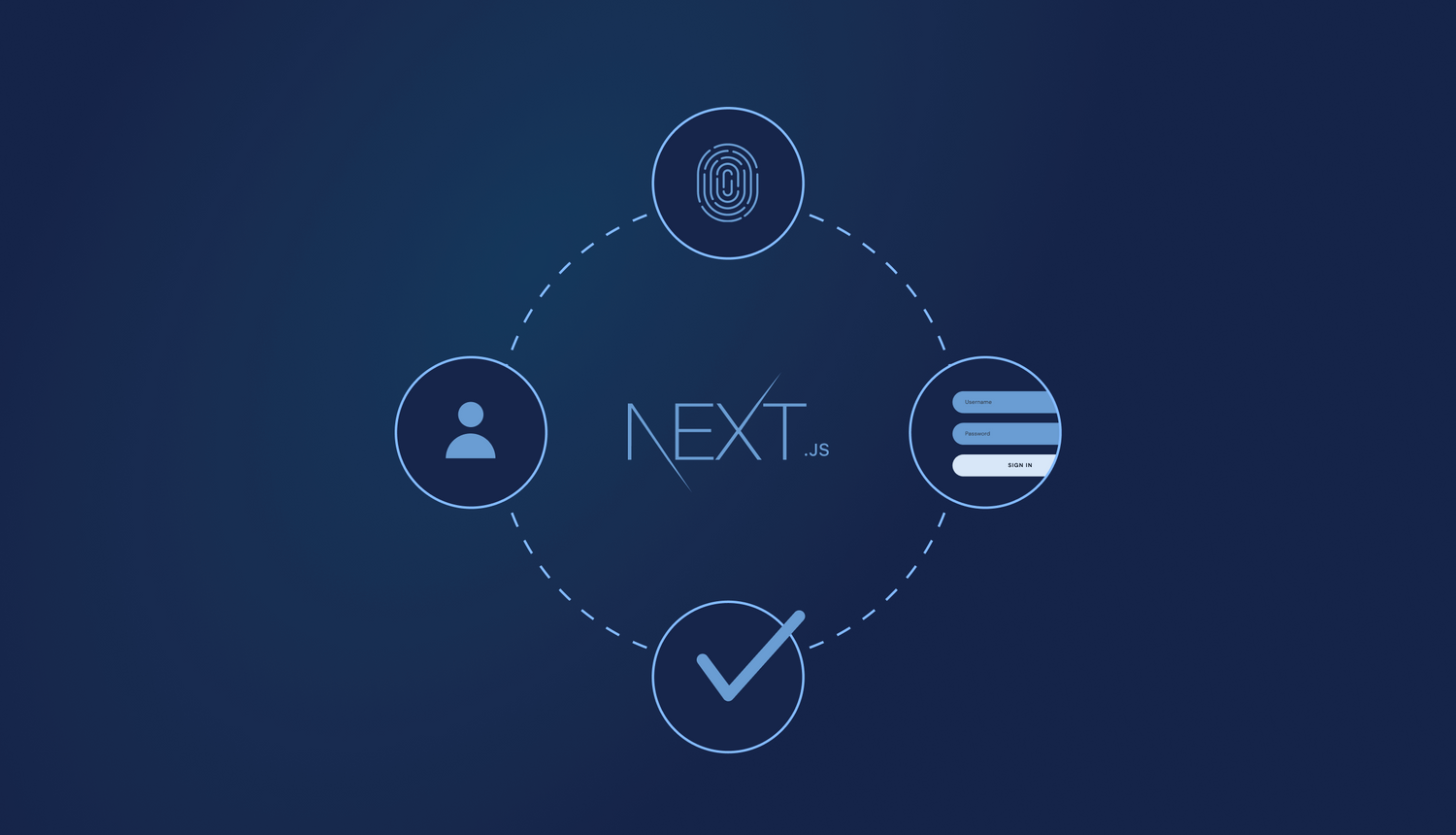 authentication-patterns-with-next-js-hygraph