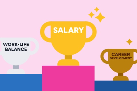 Salary and benefits | SEEK Employer