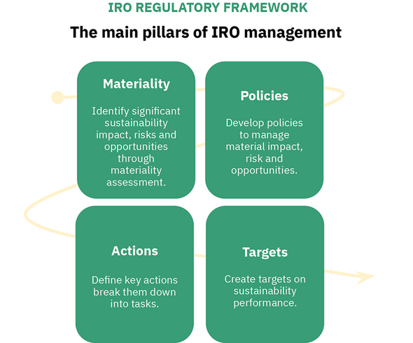 Klappir IRO | Simplifying ESRS Compliance for Sustainability Leaders