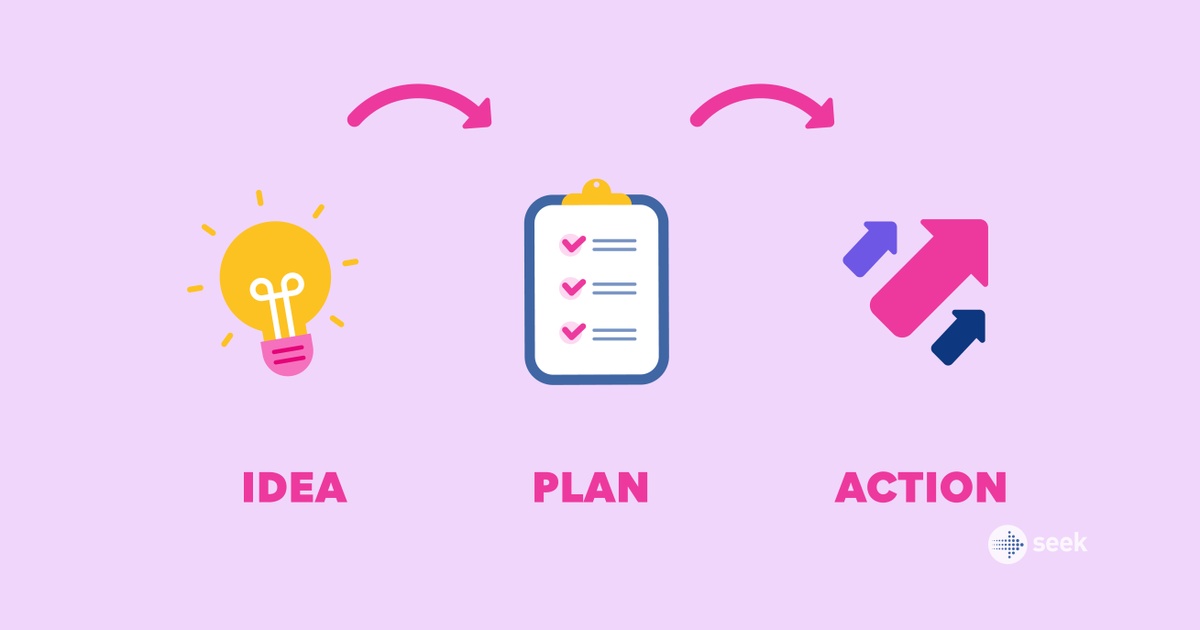 How to write an effective action plan - SEEK