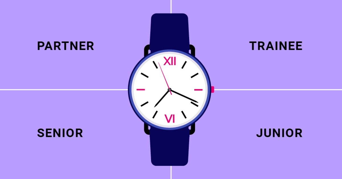 Job-hopping concerns - how much time should you REALLY spend in a job ...