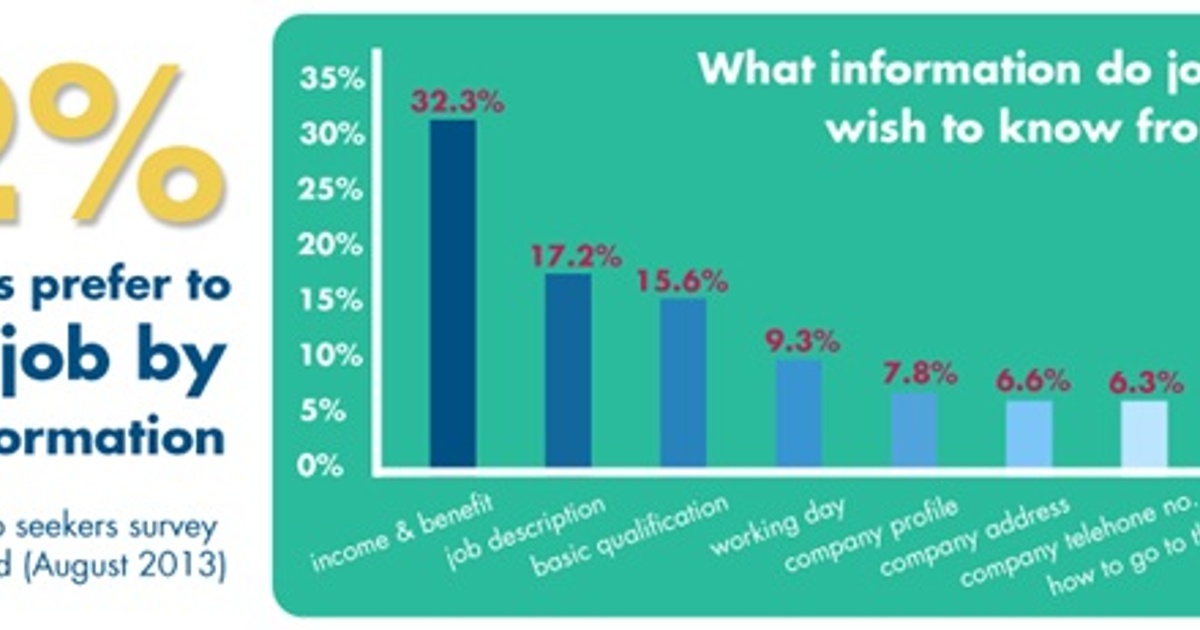 The Best Match feature for Even Better Job Matching : Match feature ...