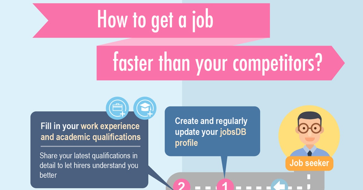 How to use jobsdb profile to get a job fast? - Jobsdb Hong Kong