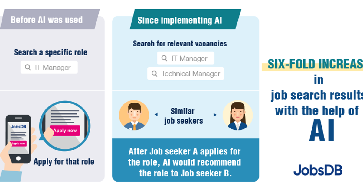 Will AI steal your job? No, it helps you find the right one. Use often ...