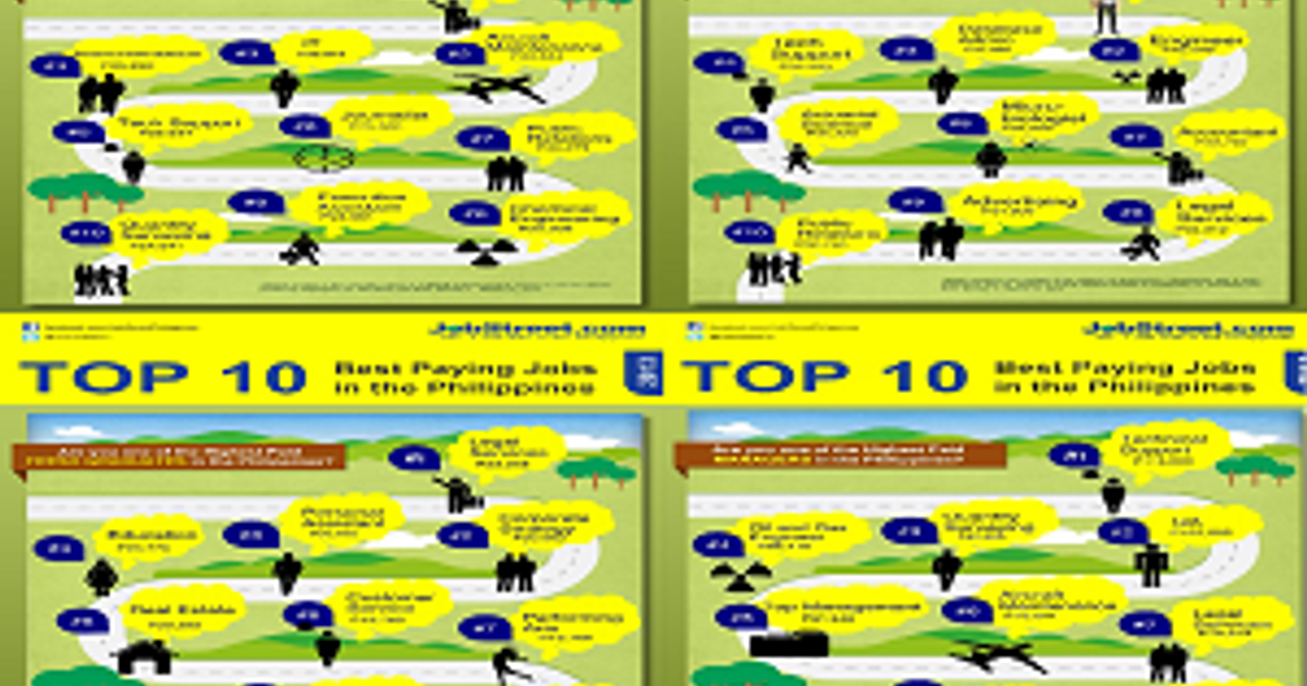 The Top 10 Highest Paying Jobs In The Philippines - Jobstreet Philippines