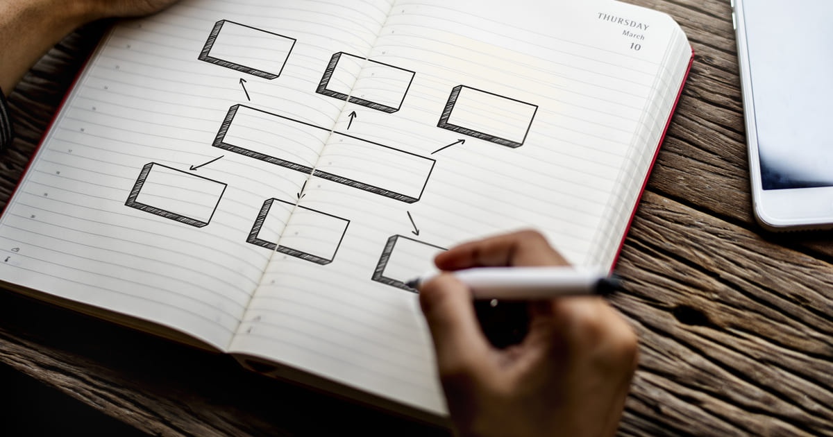 10 Contoh Mind Mapping dan Tips Mudah Membuatnya - Jobstreet Indonesia