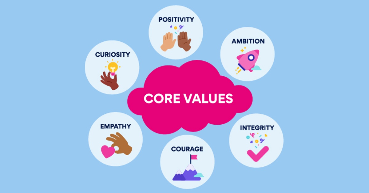 What are core values and why do they matter at work? - SEEK New Zealand