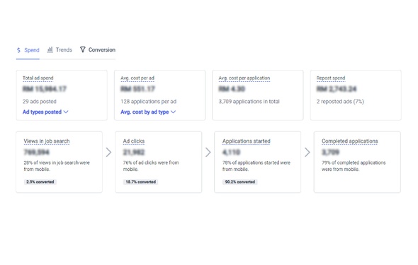 Candidate Management - Ad Centre Malaysia | SEEK Employer