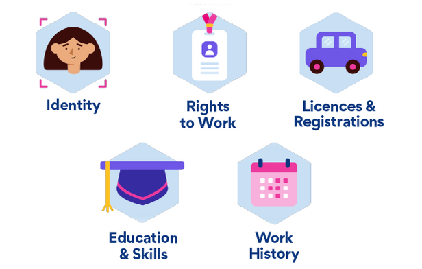 SEEK Pass | Jobstreet