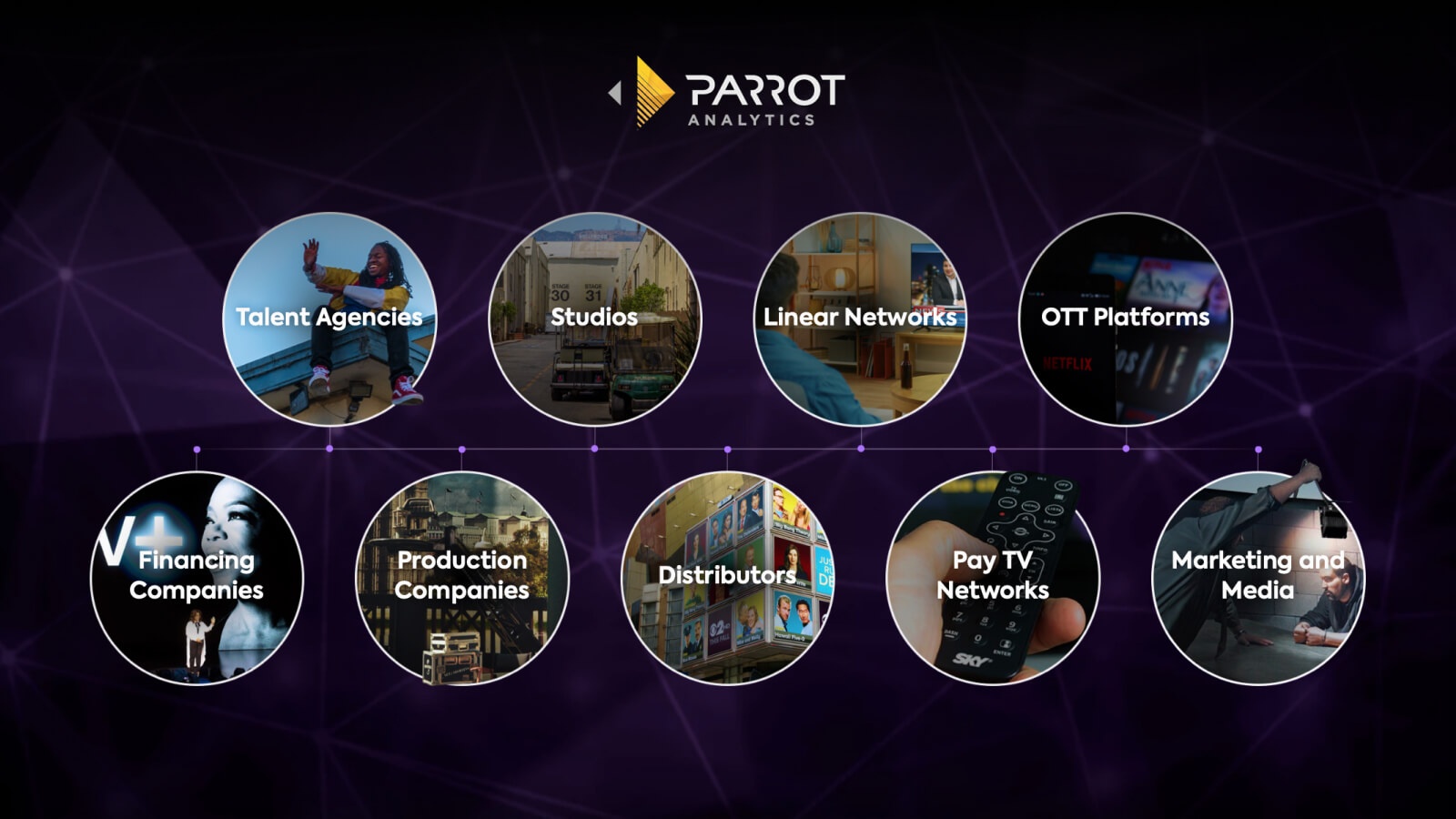 Industry workflows - Parrot Analytics | Parrot Analytics