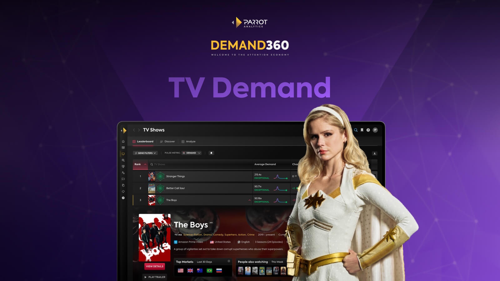 TV demand for entertainment companies | Parrot Analytics