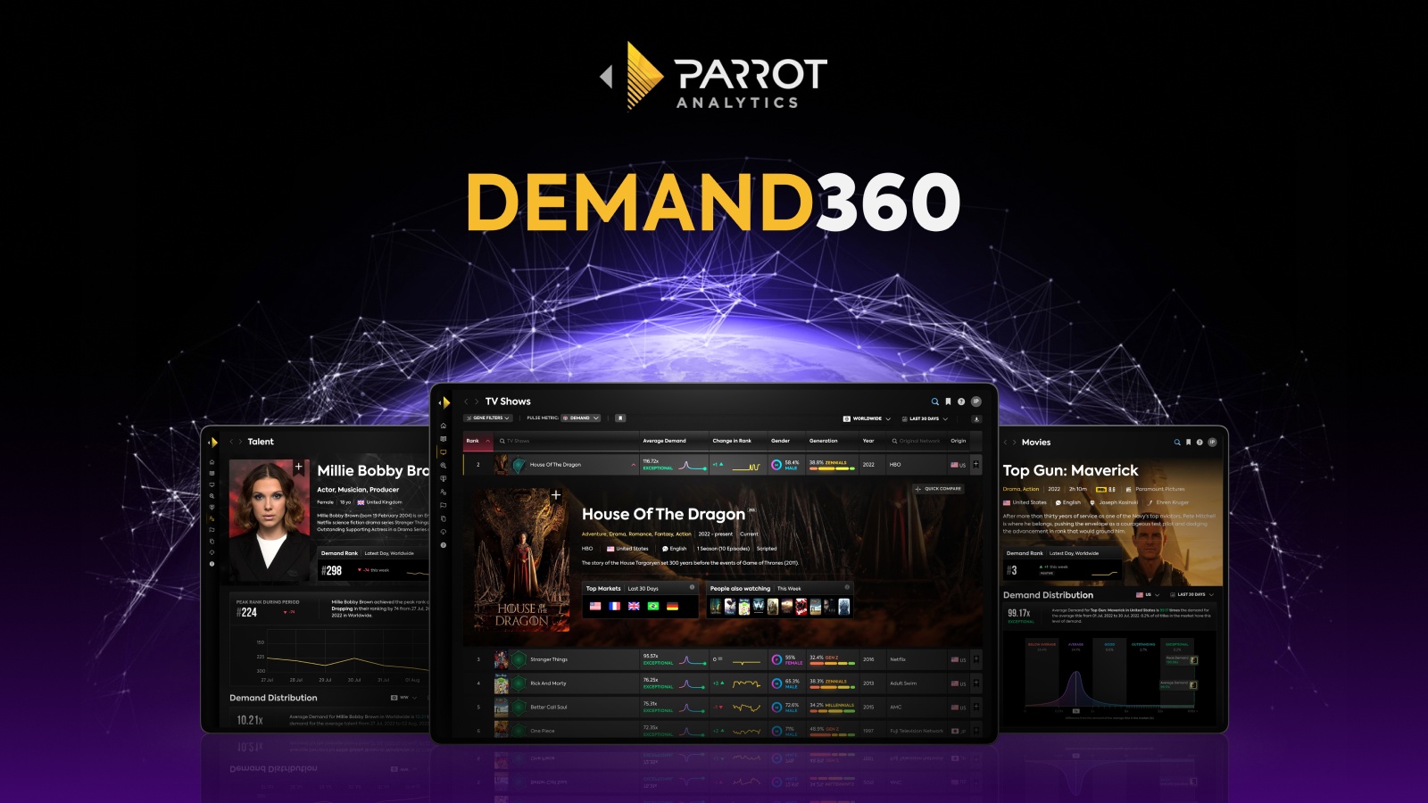 DEMAND360 product suite for entertainment companies | Parrot Analytics