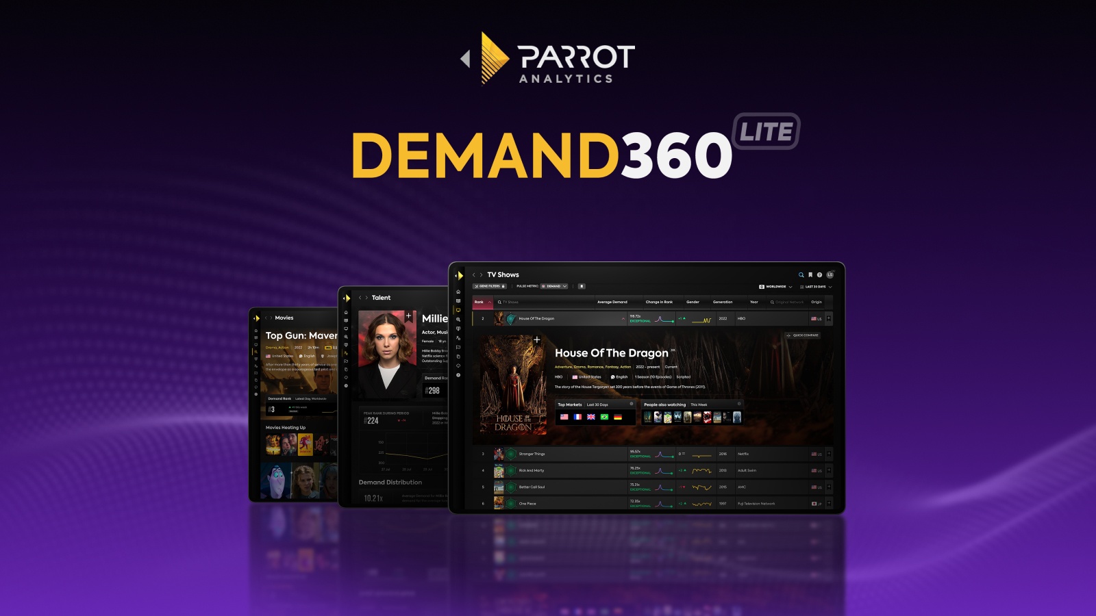 DEMAND360 LITE | Parrot Analytics