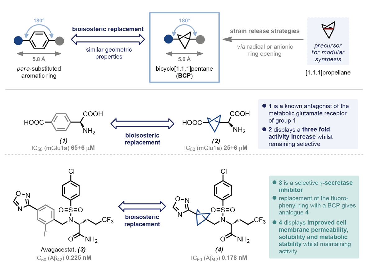 Bioisosteres of meta‐substituted benzenes | GDCh.app