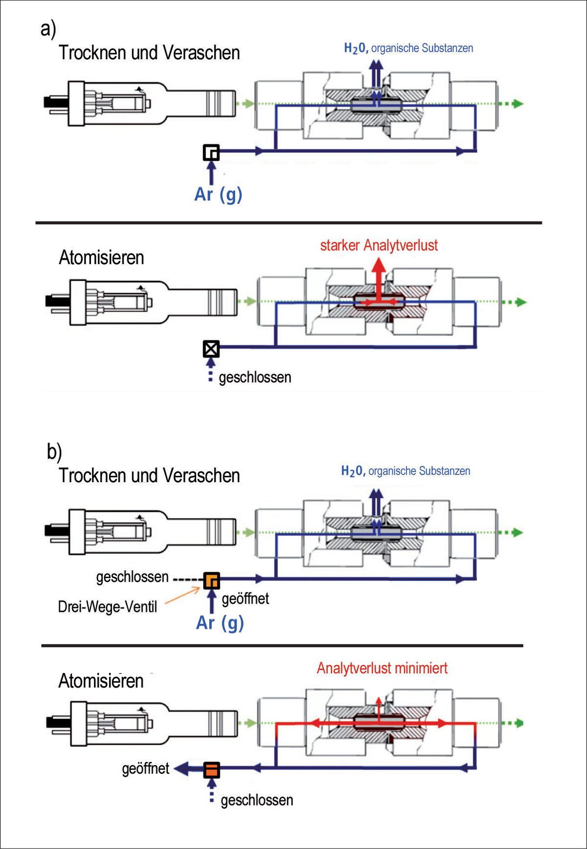 Spuren mit Graphitrohr‐AAS bestimmen | GDCh.app