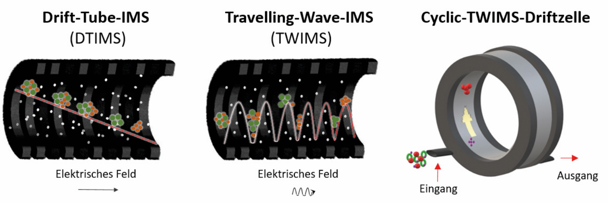 Isomere unterscheiden in der Gasphase | GDCh.app