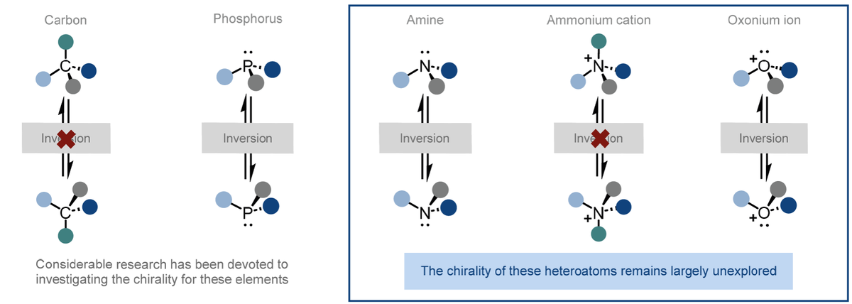 Heteroatom Chirality | GDCh.app