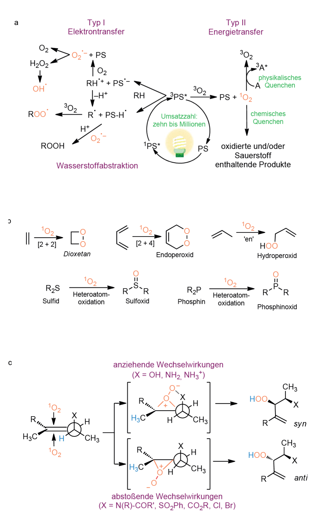 Smartes mit Singulett‐Sauerstoff | GDCh.app