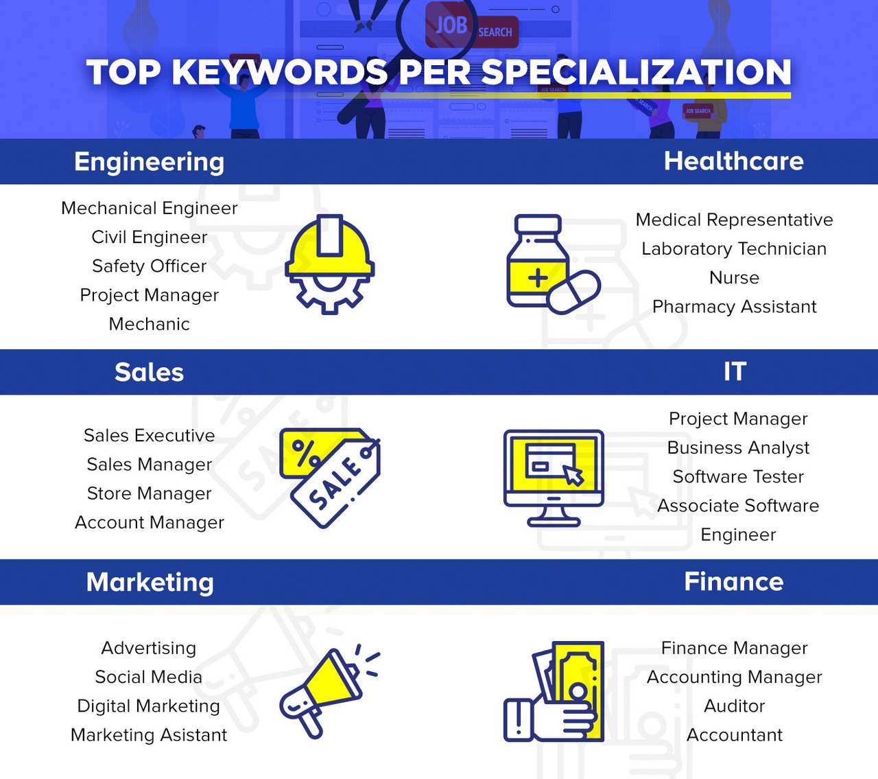 Make yourself known: 5 steps to use SEO in recruitment | SEEK Employer