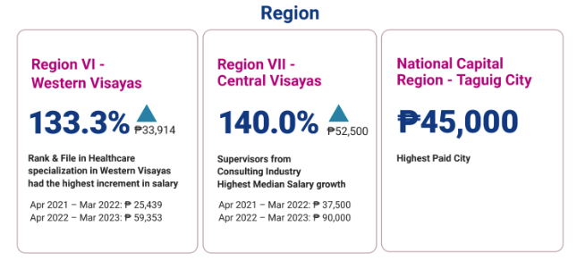 Minimum Wage in the Province | SEEK Employer