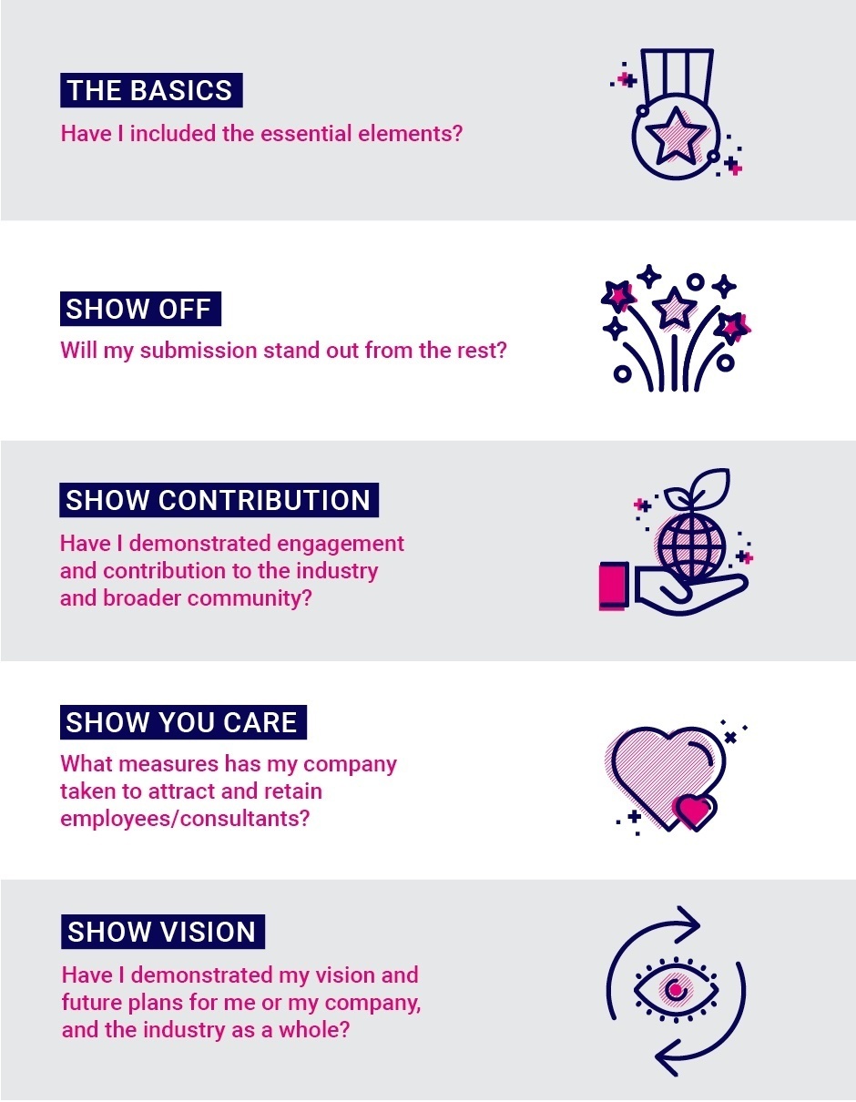 Here's your essential SEEK Annual Recruitment Awards submission ...