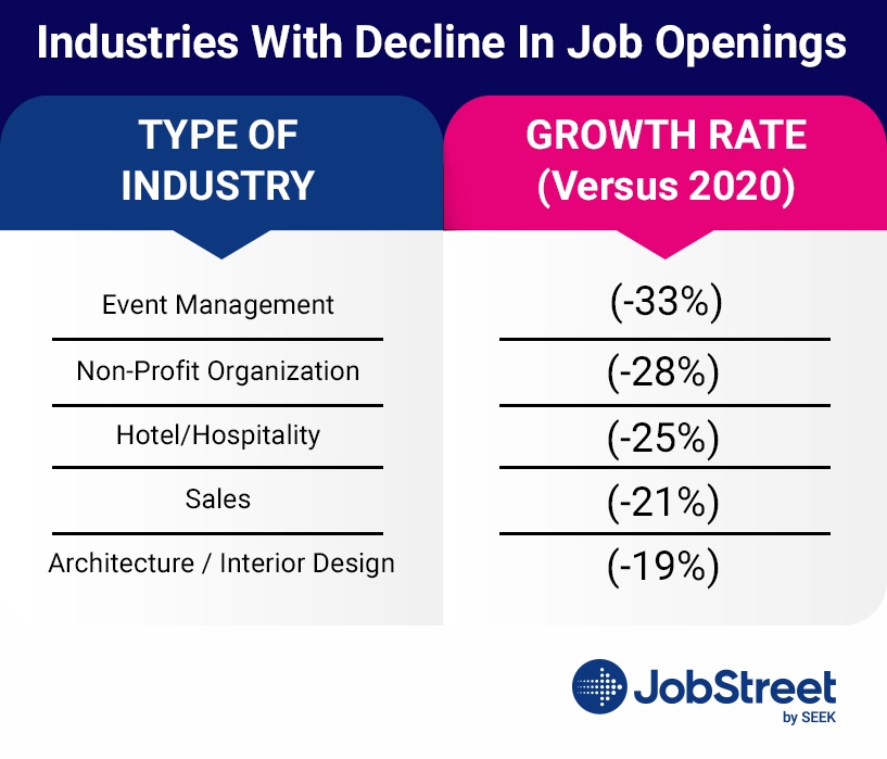 The Philippine Job Market In 2021: 5 Employment Trends To Highlight for ...