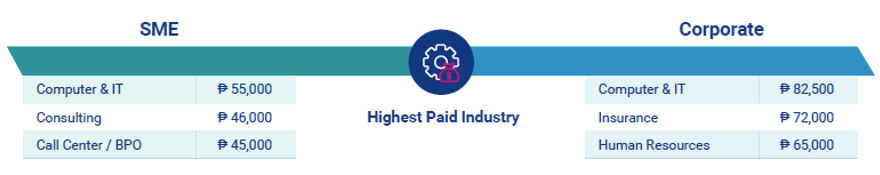 Philippines Salary Guide 2023 | SEEK Employer