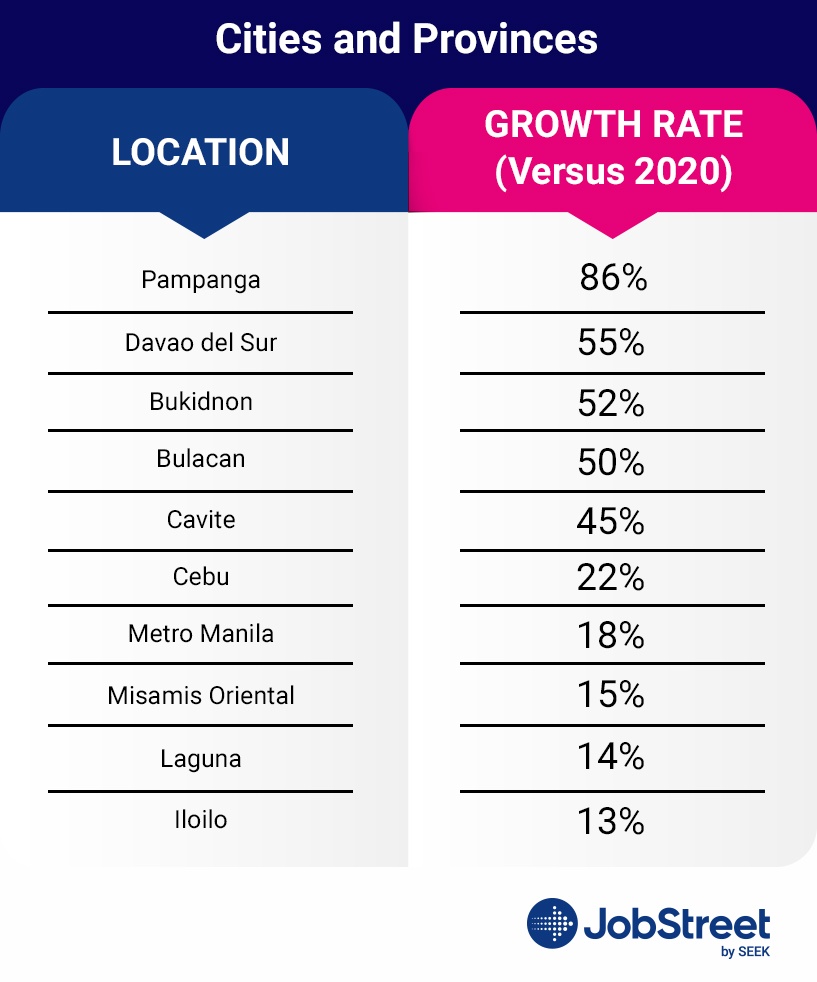 The Philippine Job Market In 2021: 5 Employment Trends To Highlight for ...
