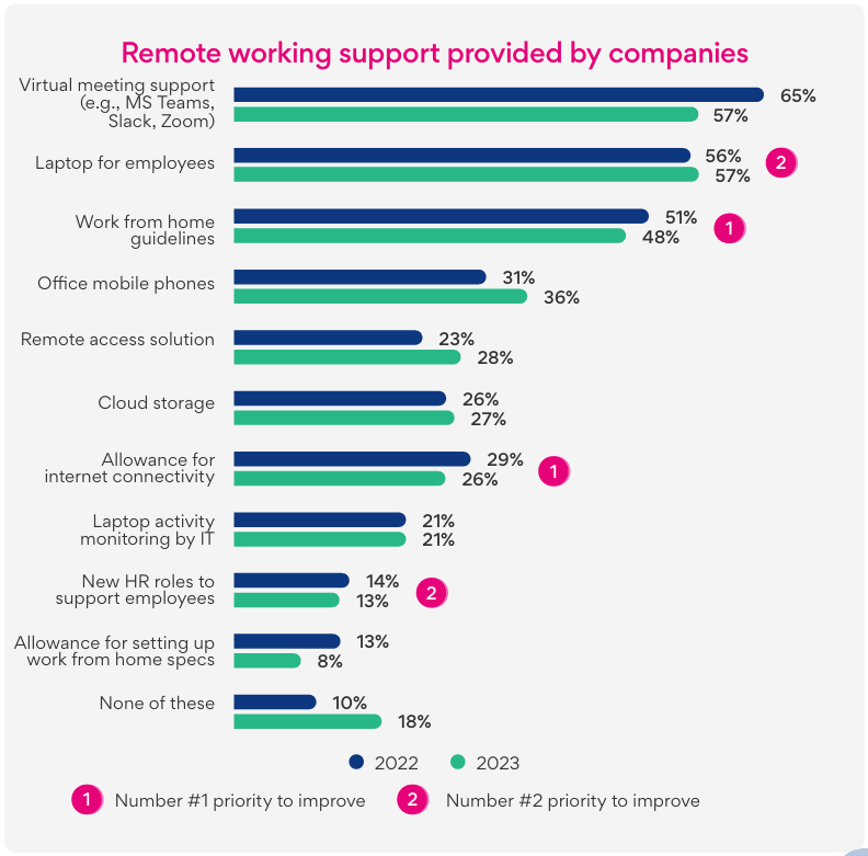 Job Market Trends 2024 | SEEK Employer