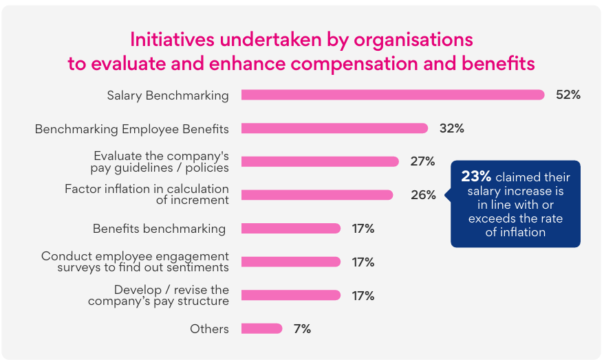 Job Market Trends 2024 | SEEK Employer