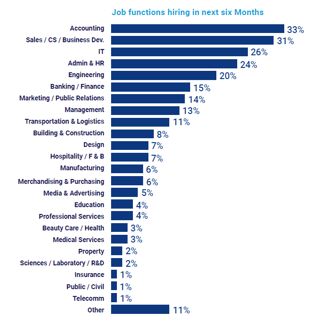 Recruiting in a recession: 3 ways to stay relevant | SEEK Employer