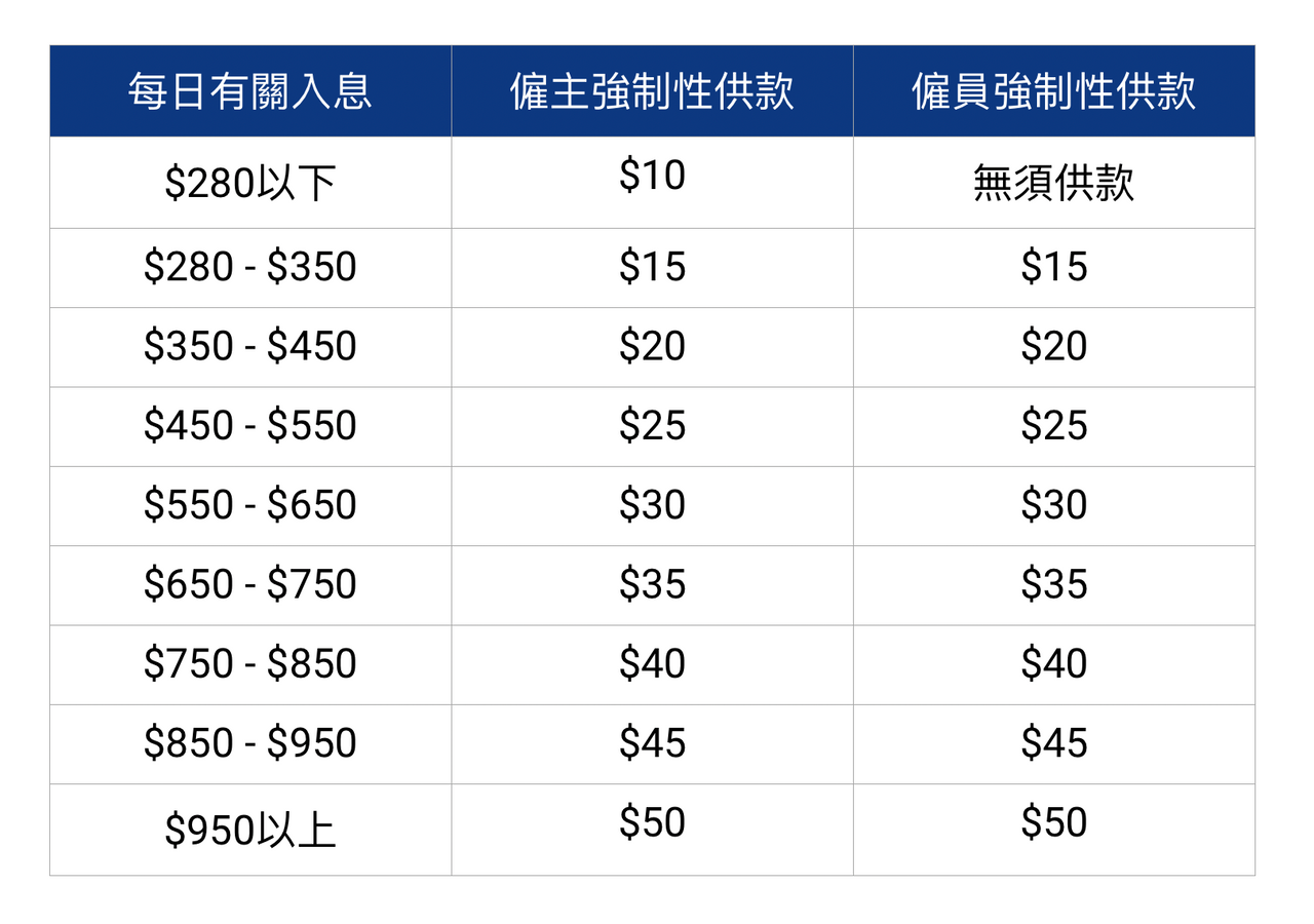 新手老闆／HR注意！- Part2 計算供款無難度 做老闆唔出糧都要供MPFa | SEEK Employer