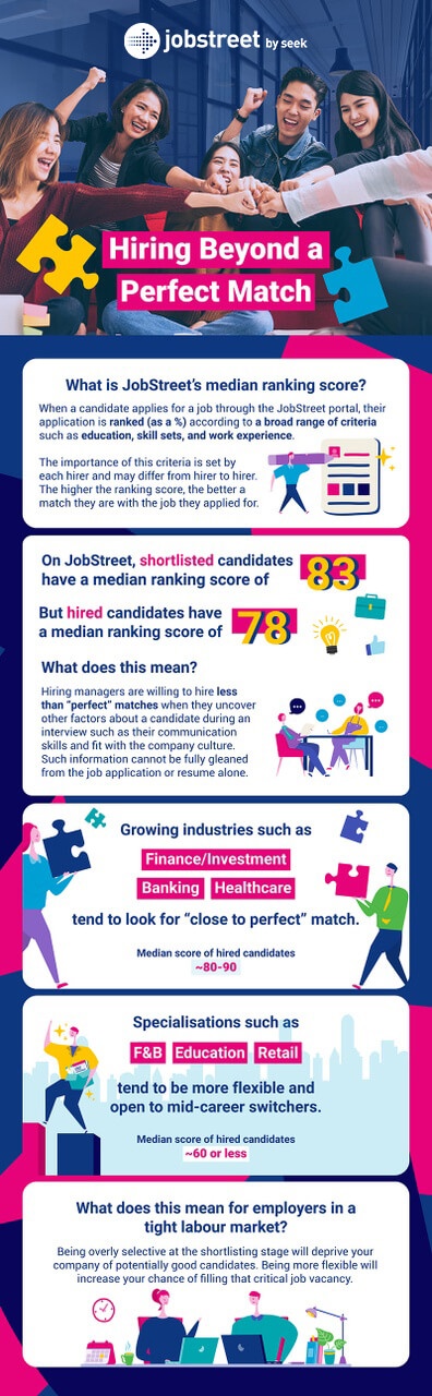 When hiring for your company, a perfect match may not be what's best ...