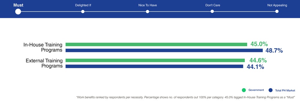 Lessons on employee loyalty from the government sector | SEEK Employer