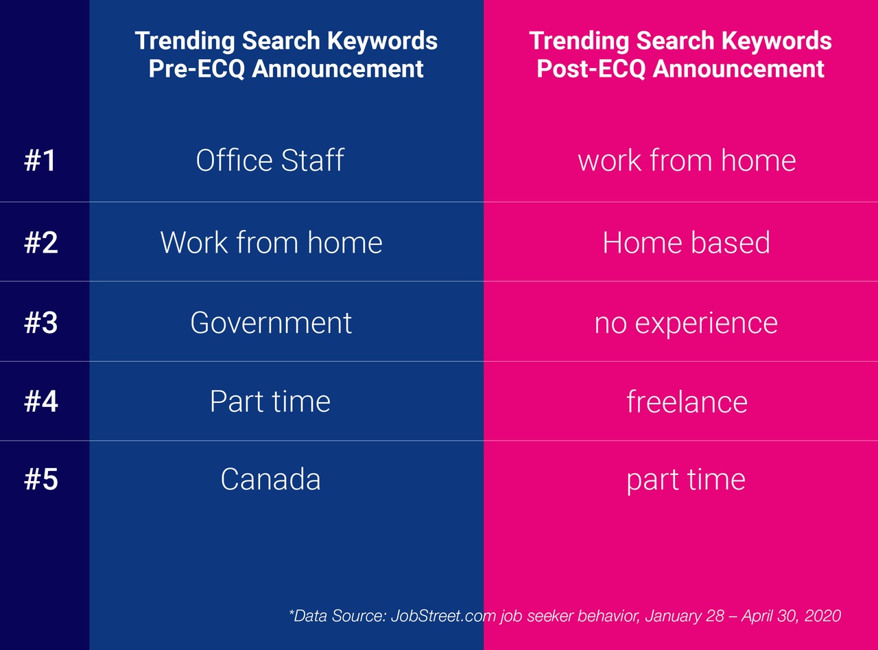 Data insights: What the PH job market looks like during the pandemic ...