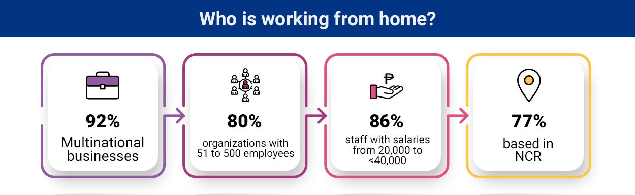 Benefits and challenges of working from home: A hirer’s perspective ...